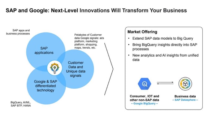 SAP and Google Cloud: Shaping Open Data and AI for Enterprises